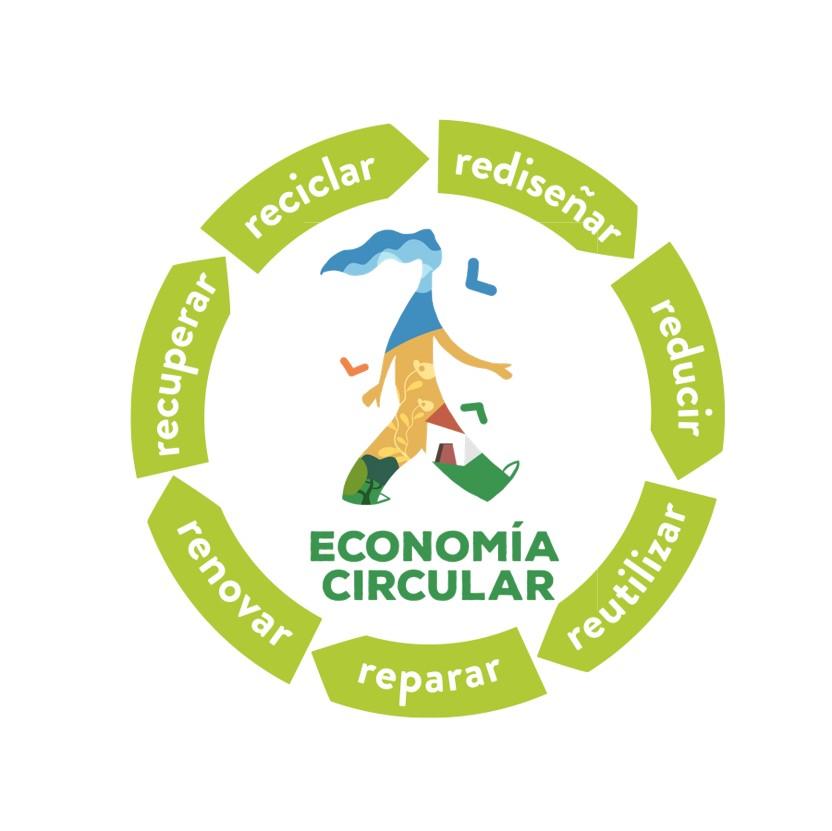 Buenas prácticas economía circular | Economía Circular - Castilla-La Mancha